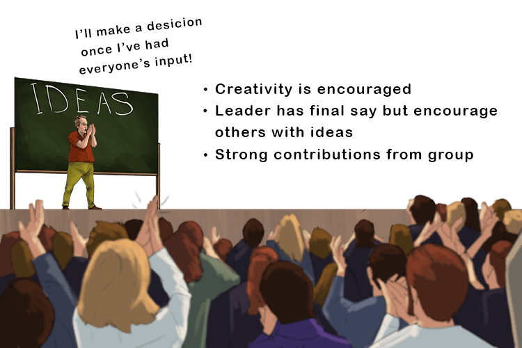 styles of management - Mammoth Memory - remember meaning