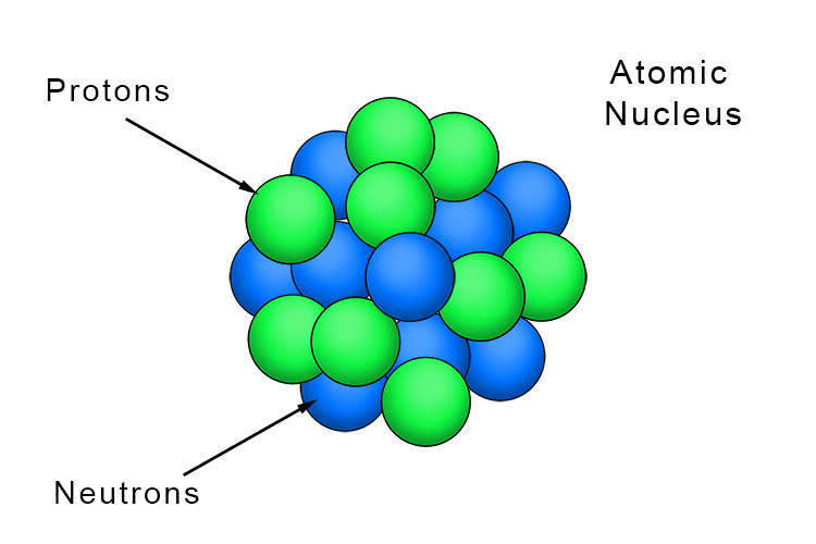 atomic nucleus - Mammoth Memory definition - meaning