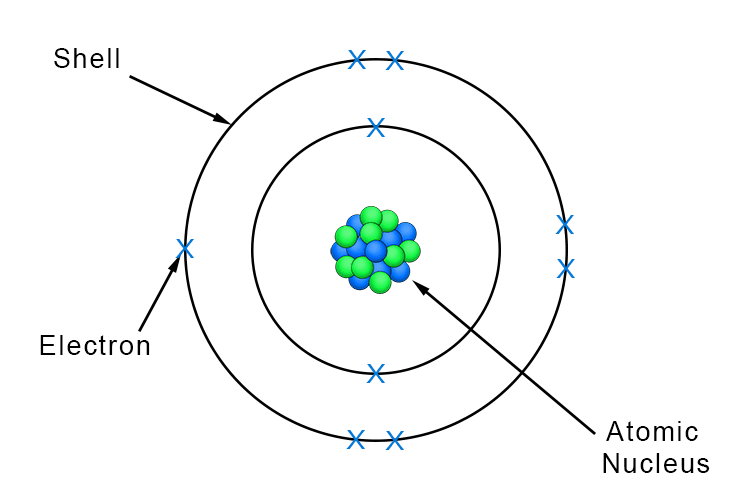 atomic nucleus - Mammoth Memory definition - meaning