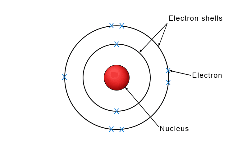 atomic nucleus - Mammoth Memory definition - meaning