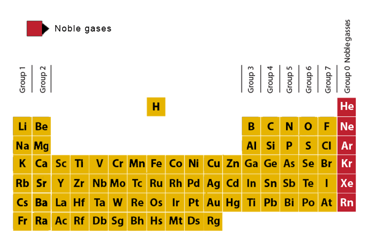 noble gases Mammoth Memory definition remember meaning