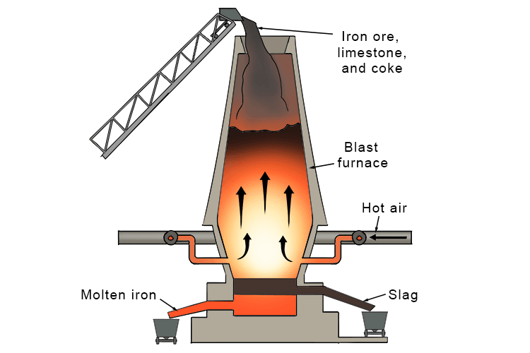 smelting - Mammoth Memory definition - remember meaning