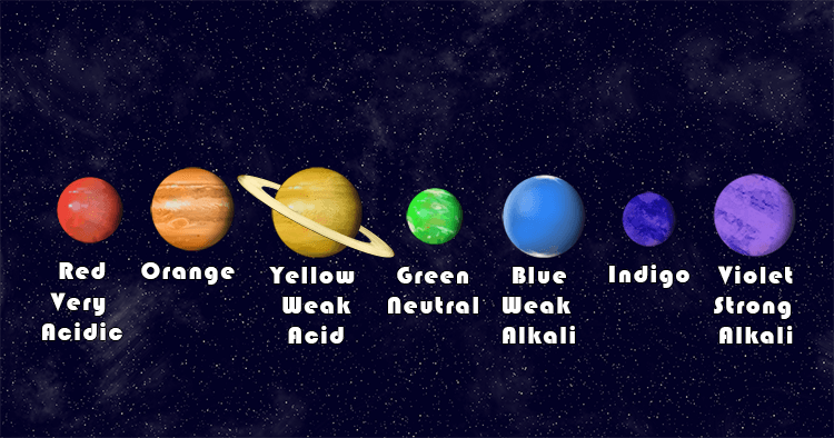 universal indicator - Mammoth Memory definition meaning