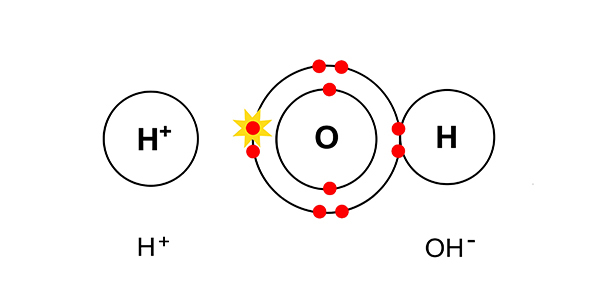 Water with electrodes is not H2O but H+ and OH-