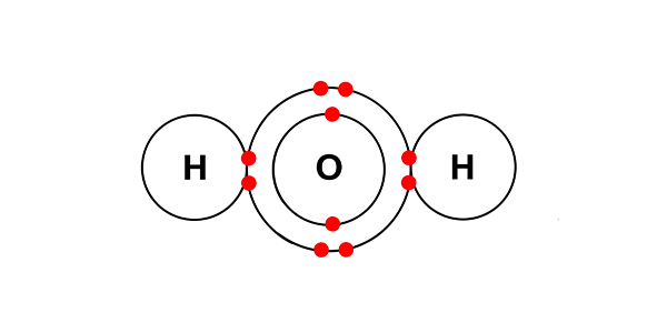 Water with electrodes is not H2O but H+ and OH-