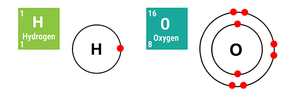 Oxygen Examples
