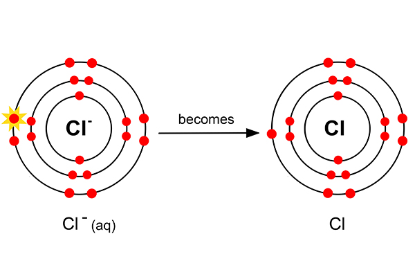 A detailed electrolysis example of salt and water