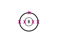 Electrons orbit the nucleus of an atom orbits are called she