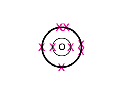 Electrons orbit the nucleus of an atom orbits are called she