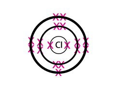 Electrons orbit the nucleus of an atom orbits are called she