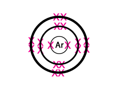Electrons orbit the nucleus of an atom orbits are called she