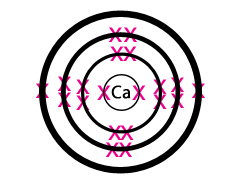 Electrons orbit the nucleus of an atom orbits are called she