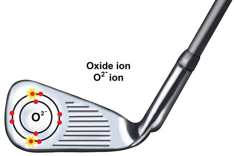 Ions are created when atoms lose or gain electrons