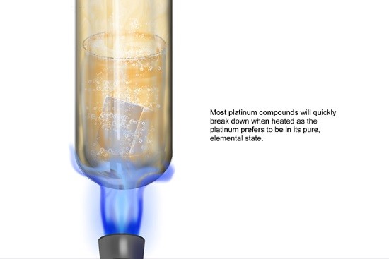 All metals below copper will not burn when exposed to heat