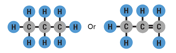 Using the peg method remembering the order of hydrocarbons