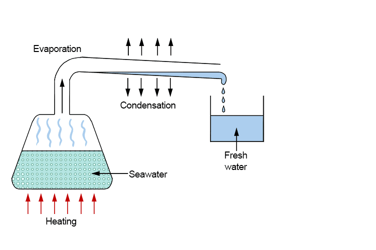 desalination - Mammoth Memory definition - remember