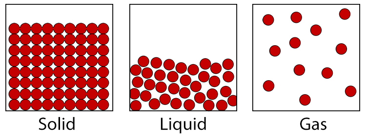 particle theory - Mammoth Memory definition - remember