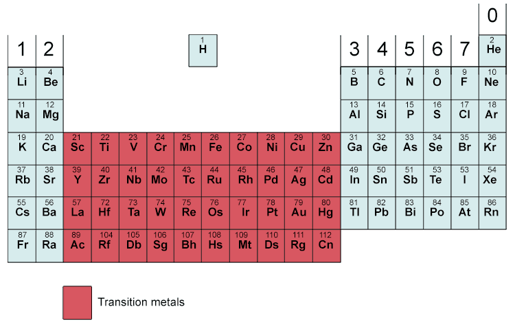 transition metals - Mammoth Memory definition -remember