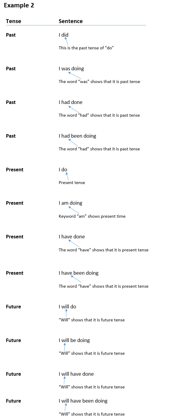 Tenses - further examples 1