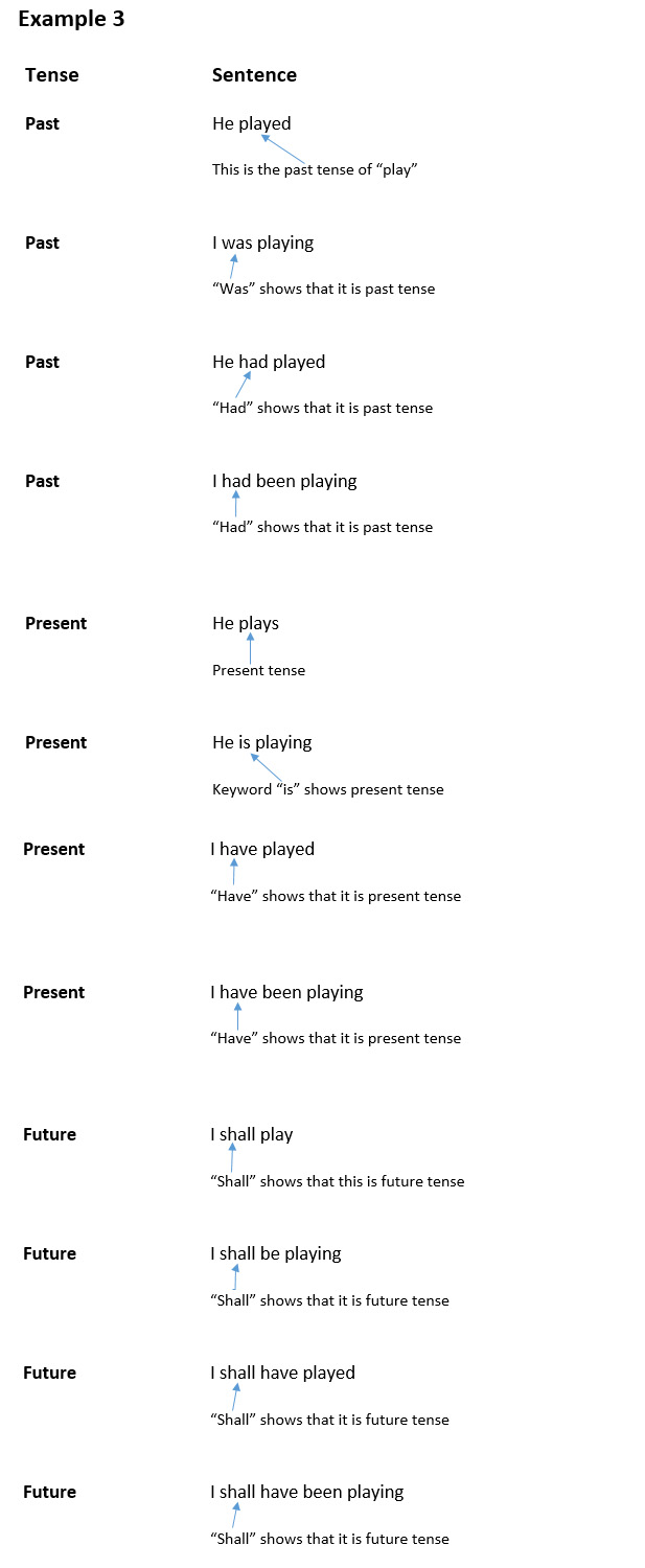 Tenses - further examples 1