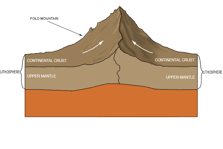 The Earth's Structure: Summary – Geography - Mammoth Memory Geography