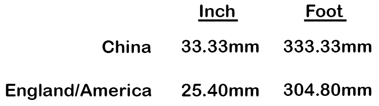 Mandarin Word – – Mammoth Memory