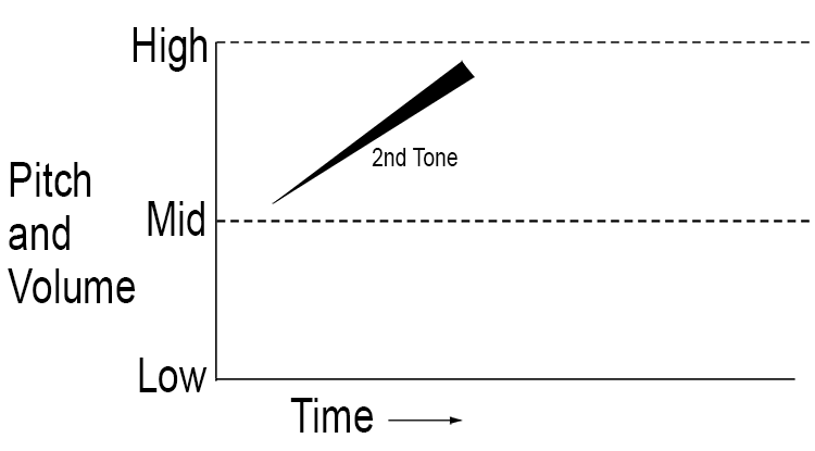 Four Chinese Mandarin Tones – Mammoth Memory