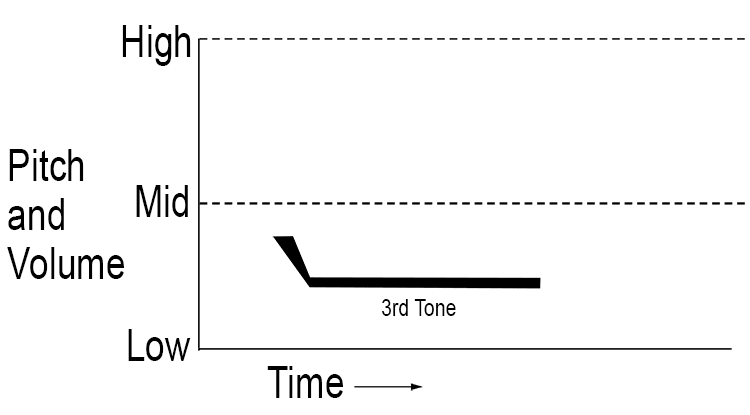 Four Chinese Mandarin Tones – Mammoth Memory