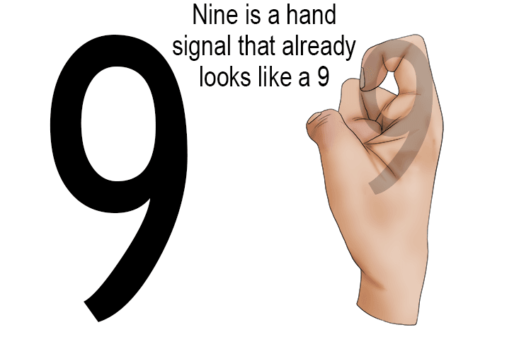 Mandarin – Hand Signals Count to 10 – Mammoth Memory