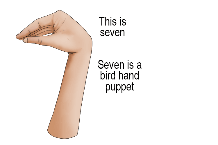 Mandarin – Hand Signals Count to 10 – Mammoth Memory