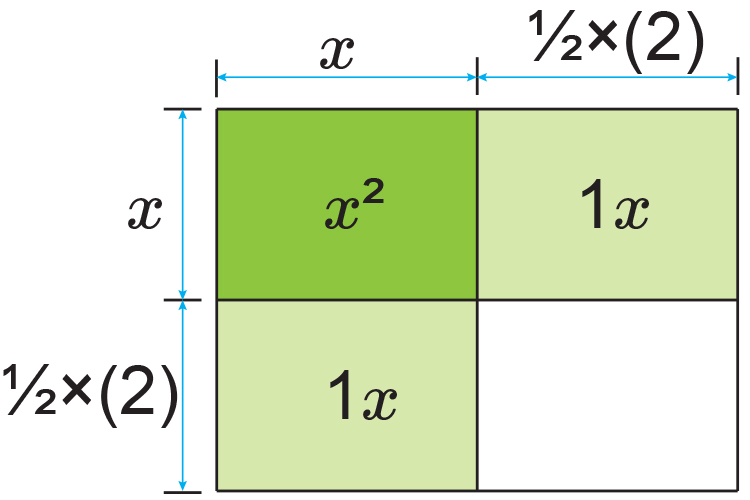 To work out how to complete the square follow these steps