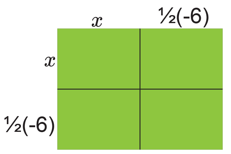 Complete the square example 1 Mammoth_Memory_Maths