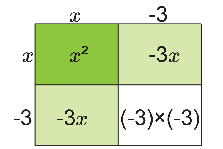 Complete the square example 1 Mammoth_Memory_Maths