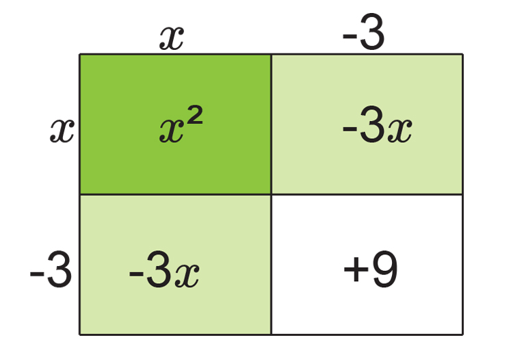 Complete the square example 1 Mammoth_Memory_Maths