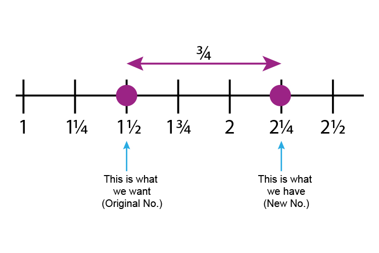 Complete the square example 2 Mammoth_Memory_Maths