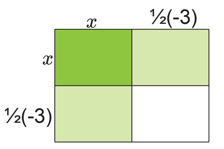Complete the square example 2 Mammoth_Memory_Maths