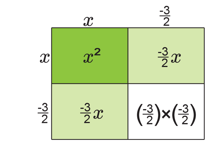 Complete the square example 2 Mammoth_Memory_Maths