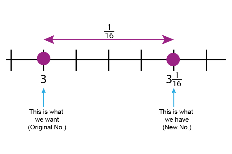 Complete the square example 3 Mammoth_Memory_Maths