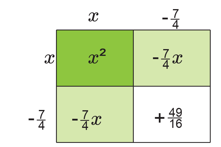Complete the square example 3 Mammoth_Memory_Maths