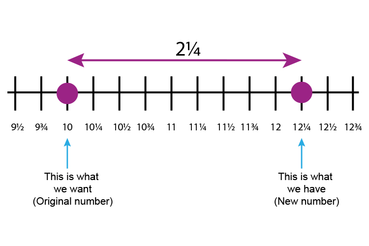 Complete the square example 4 Mammoth_Memory_Maths