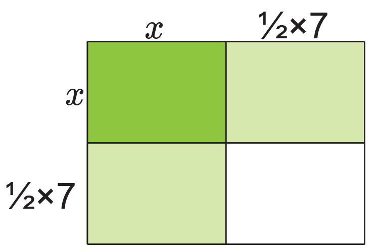 Complete the square example 4 Mammoth_Memory_Maths