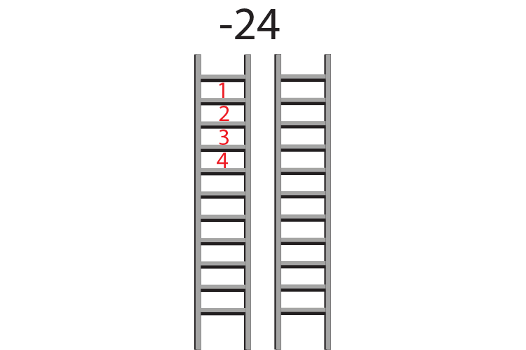 Difficult examples of quadratic equations using ladders