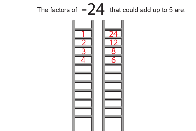 Difficult examples of quadratic equations using ladders