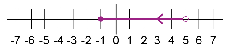 Three part inequalities on a number line Mammoth_Maths