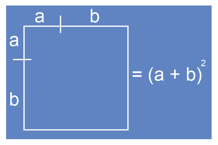 Methods to multiplying brackets Mammoth_Memory_Maths