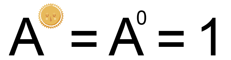 Anything with a power zero is one Mammoth_Memory_Maths