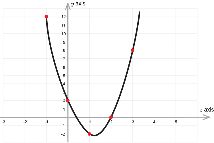 Using the quadratic formula solver Mammoth_Memory_Maths 1