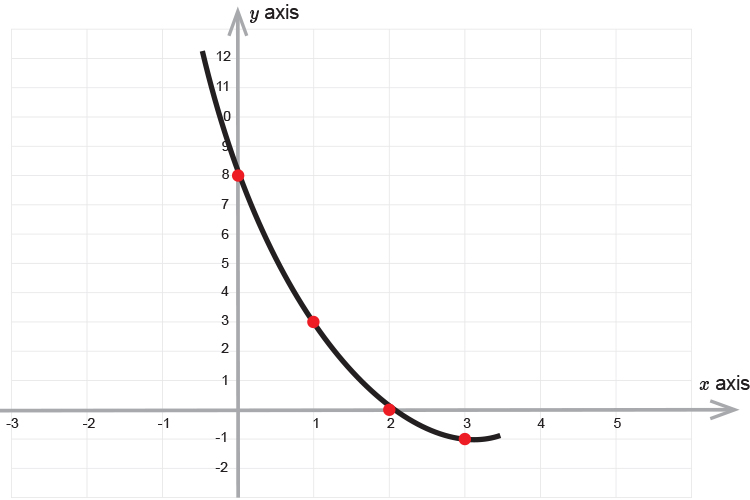 Using the quadratic formula solver Mammoth_Memory_Maths 2