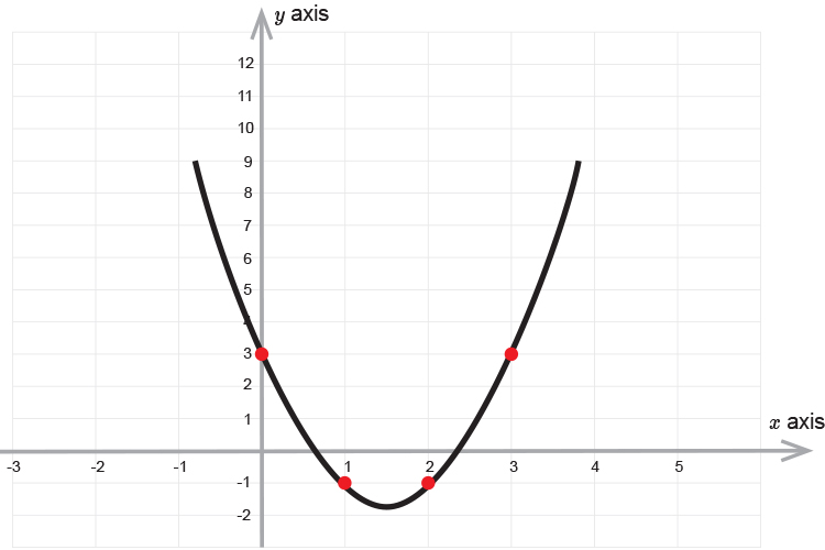 Using the quadratic formula solver Mammoth_Memory_Maths 3