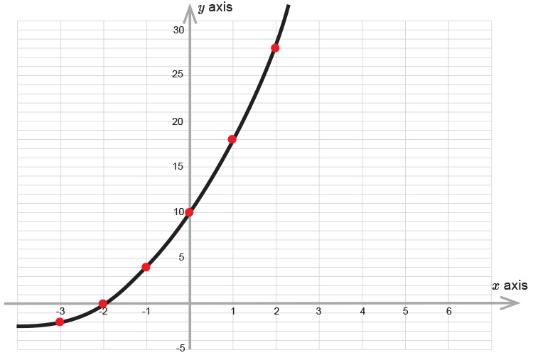 Using the quadratic formula solver Mammoth_Memory_Maths 5